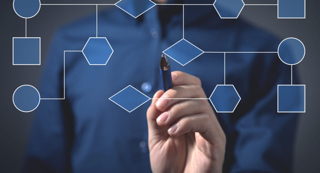 Why is Platform Thinking so attractive?